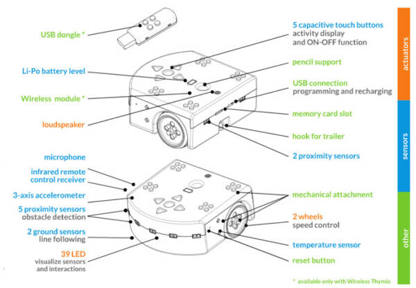 ワイヤレス教育ロボットThymio II（ティミオ）